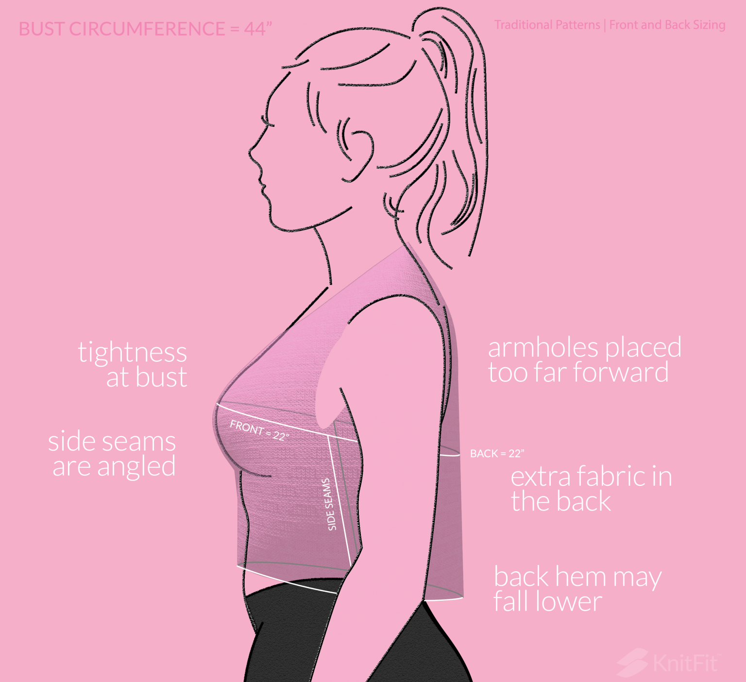 Correct Your Fit with Front and Back Sizing - KnitFit™